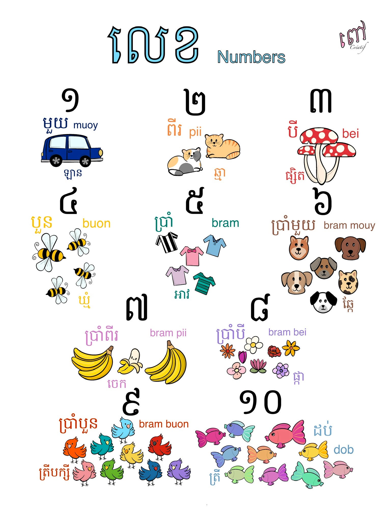 Cambodian Numbers 1 10