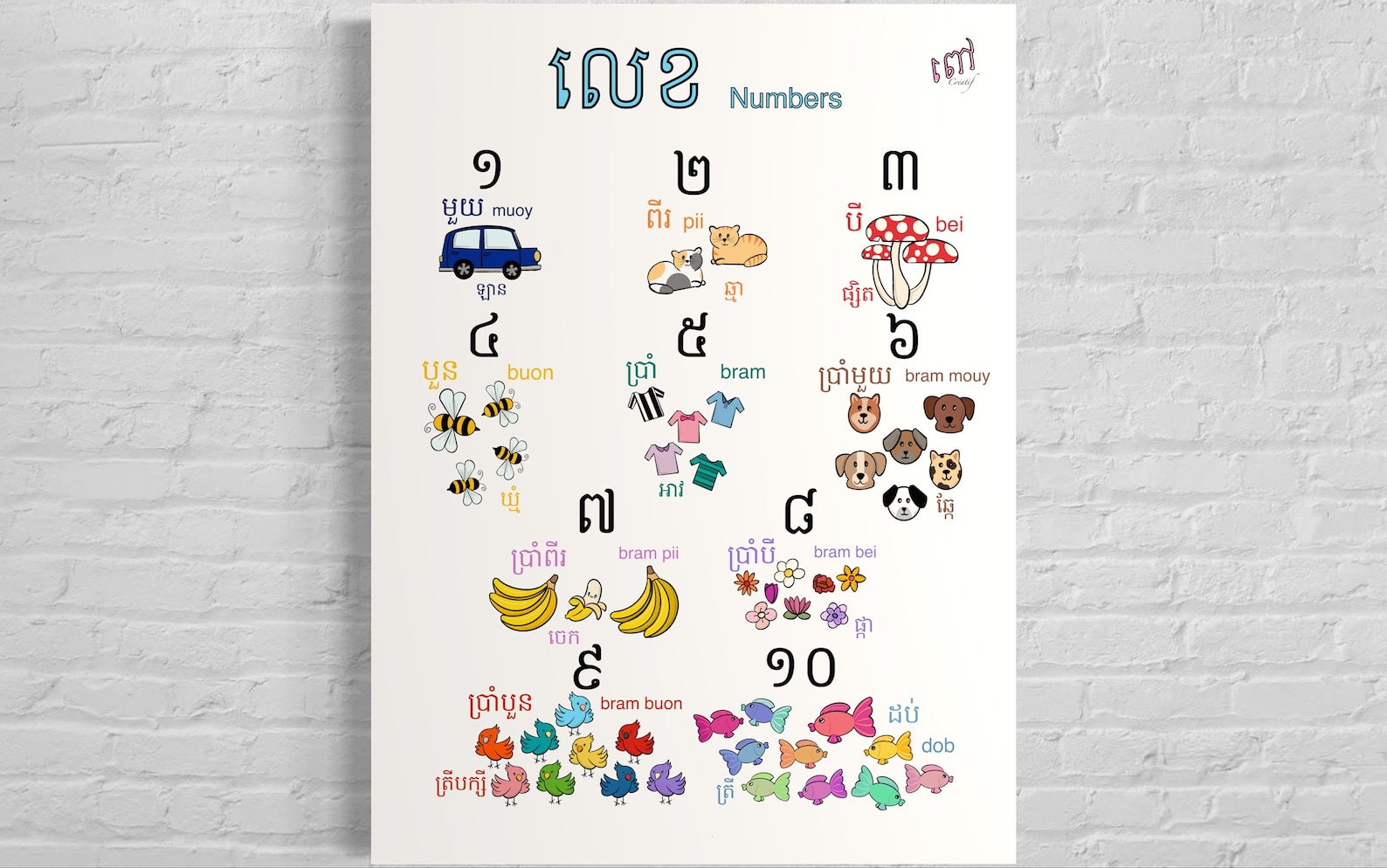Khmer (cambodian) Numbers Poster - Digital Print - Etsy