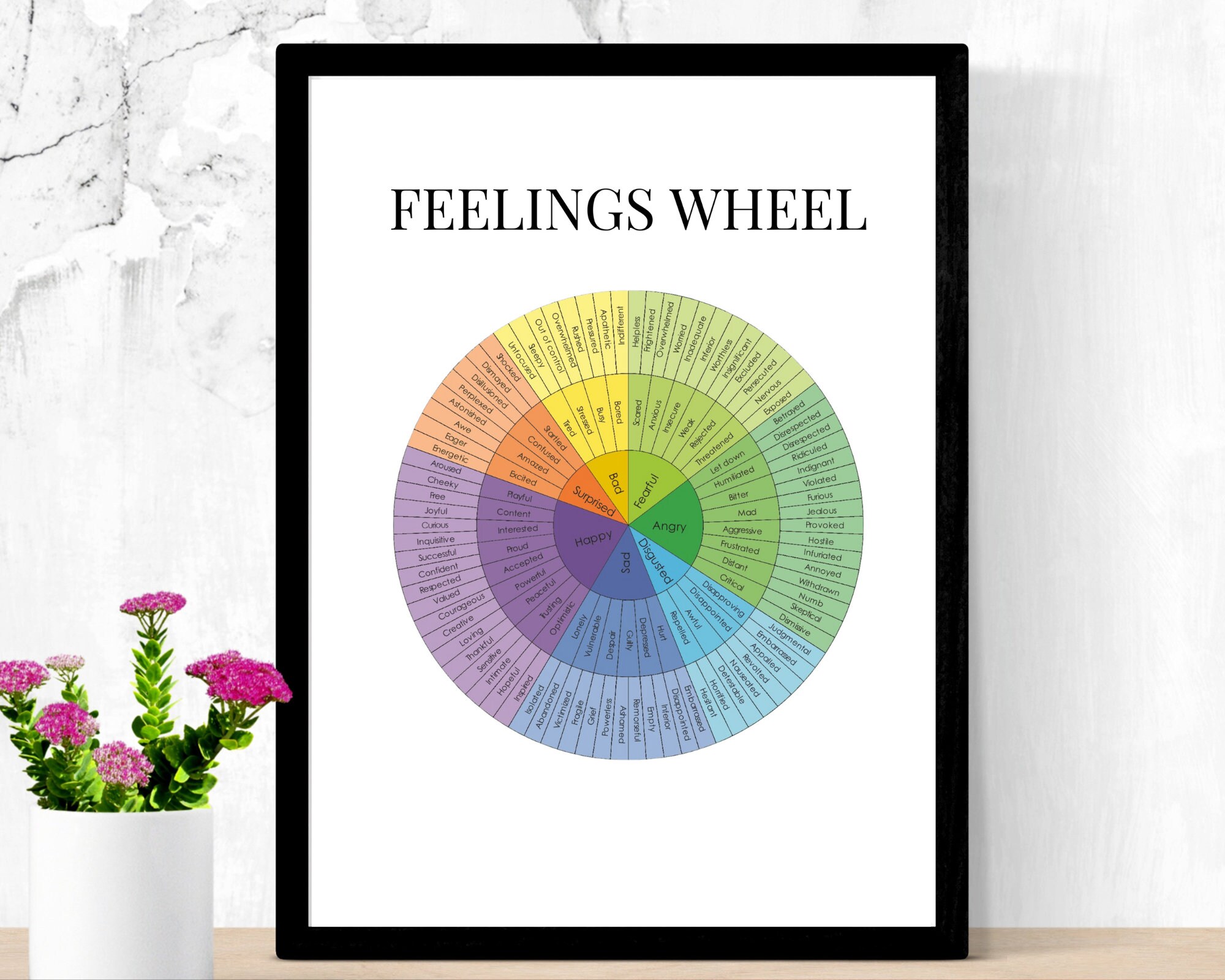 Feelings Wheel Poster Print - Therapy Prints, Therapist Mental Health ...
