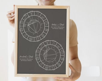 Birth Natal Chart Couple - Etsy