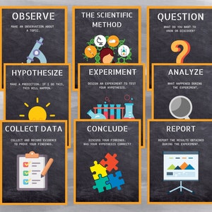 Scientific Method Poster Set of 9 Classroom Decor INSTANT - Etsy
