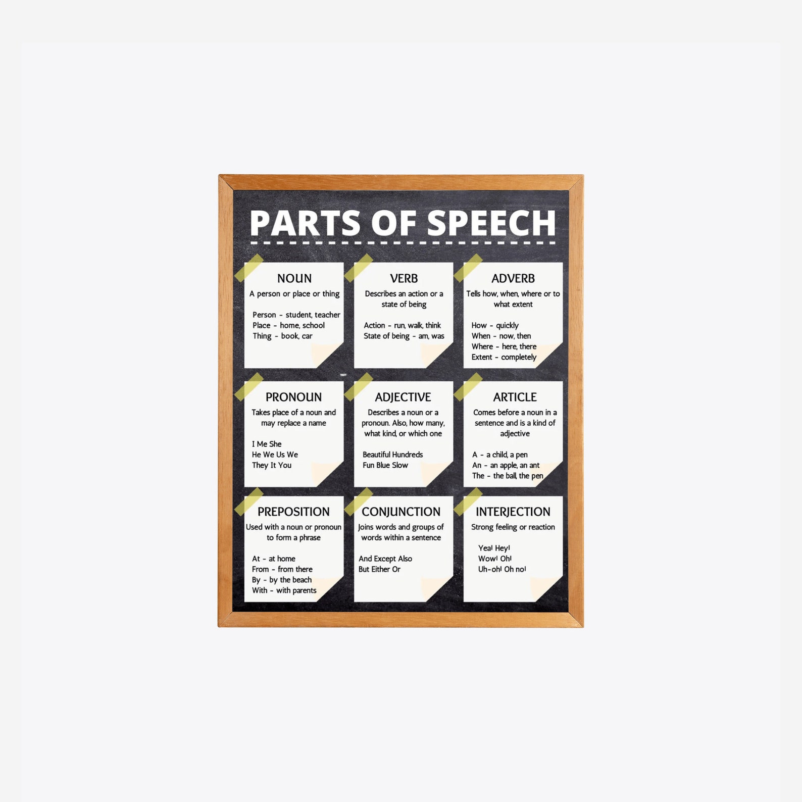 English Grammar Parts of Speech Poster, Classroom Decor, Homeschool ...