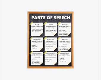 English Grammar Parts of Speech Poster, Classroom Grammar Poster ...