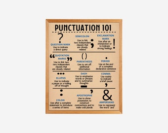 Buy English Grammar Punctuation Poster, Classroom Poster, Grammar ...