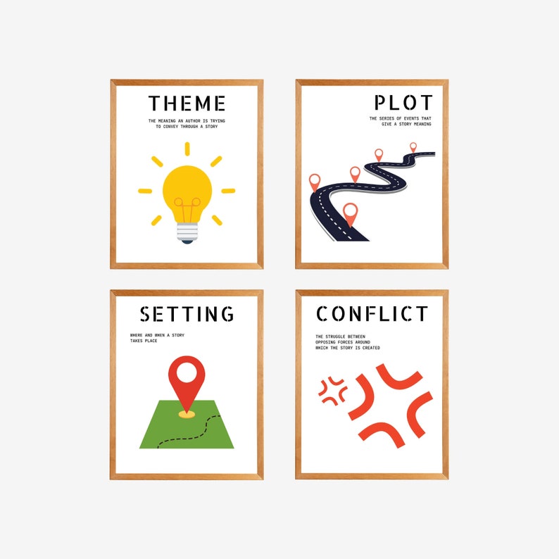 Elements of a Novel, Literary Posters, English Literature Wall Art ...