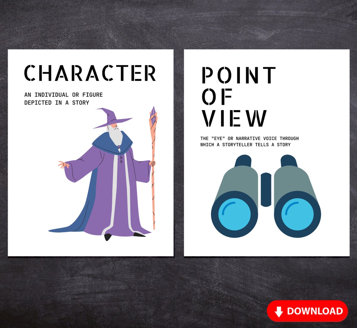 Elements of a Novel Literary Posters English Literature - Etsy