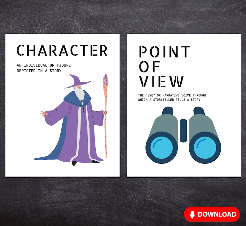 Elements of a Novel Literary Posters English Literature - Etsy