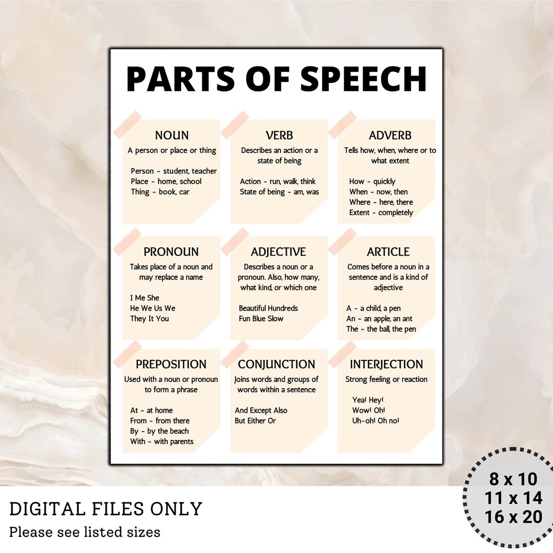 English Grammar Parts of Speech Poster, Homeschool Sign, Classroom ...
