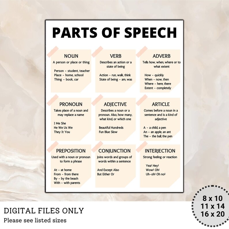 English Grammar Parts of Speech Poster, Homeschool Sign, Classroom ...