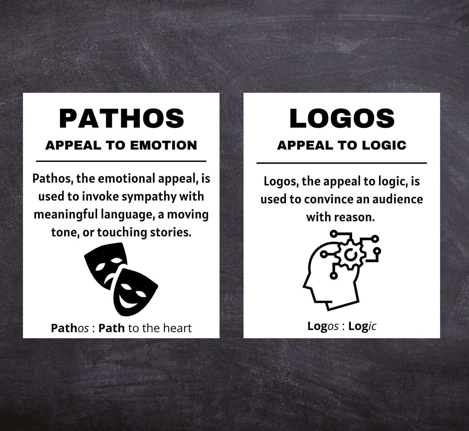 Set of 5 Ethos Pathos Logos Kairos Rhetorical Appeals - Etsy Finland