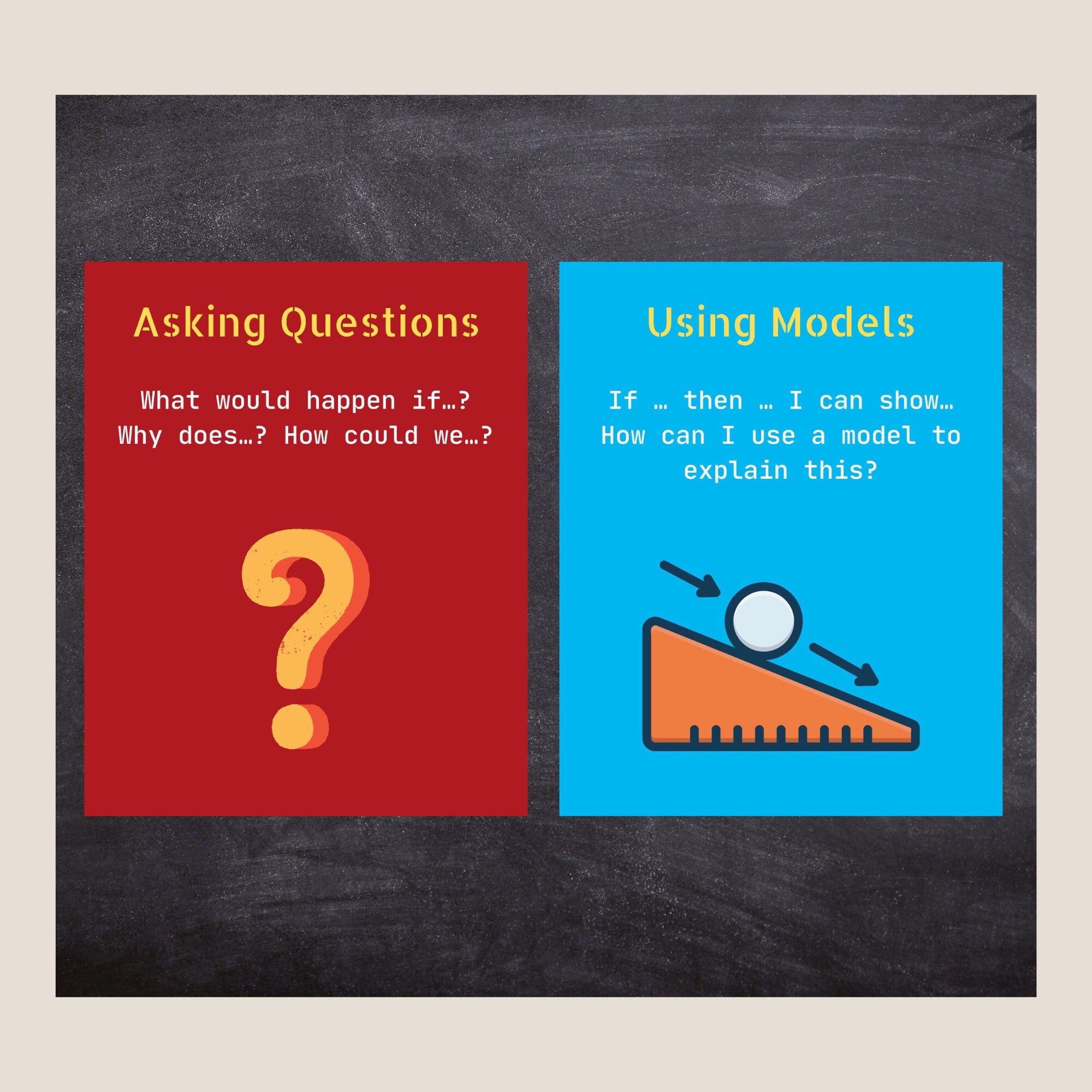 Science & Engineering Practices Poster Set of 12, Classroom Decor ...