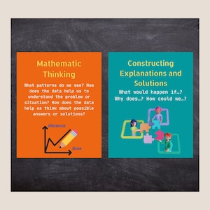 Science & Engineering Practices Poster Set of 12, Classroom Decor ...