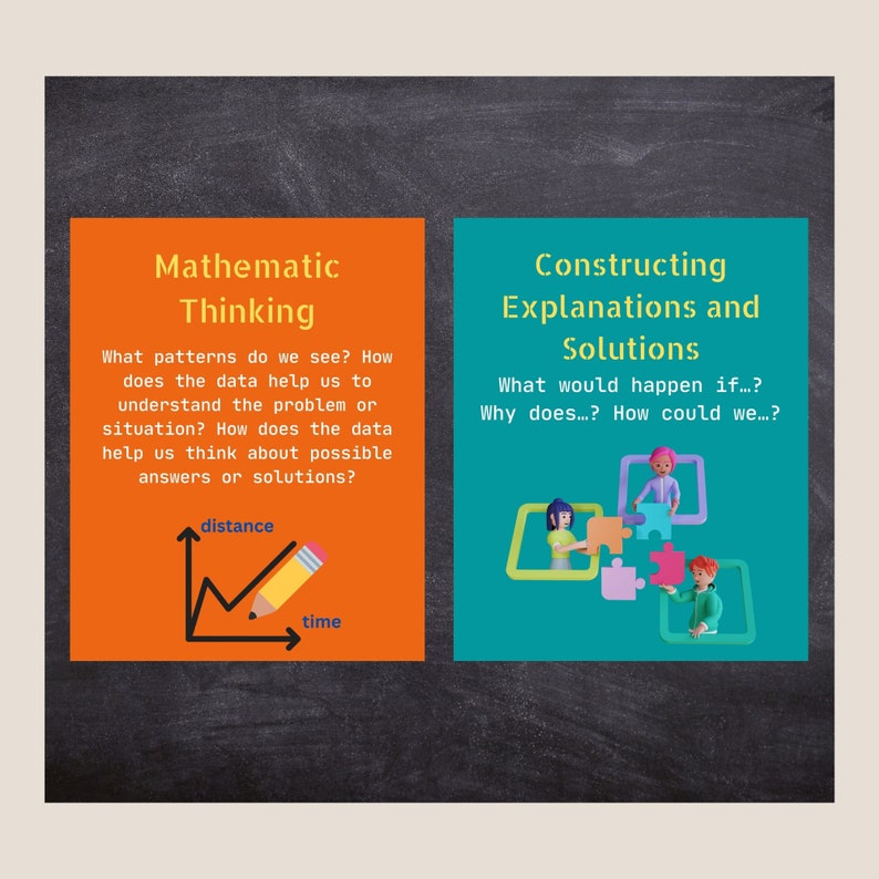 Science & Engineering Practices Poster Set of 12, Classroom Decor ...