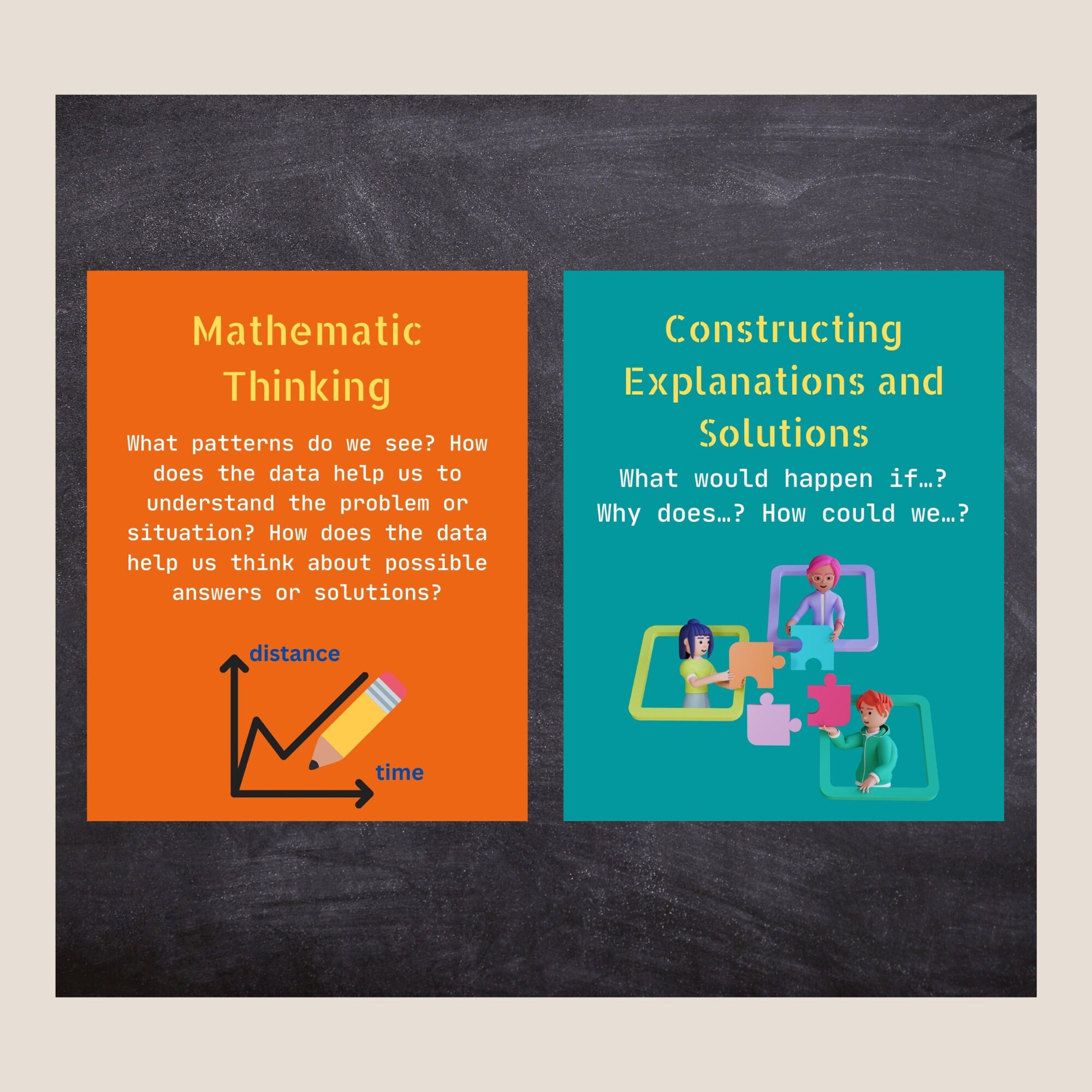 Science & Engineering Practices Poster Set of 12, Classroom Decor ...