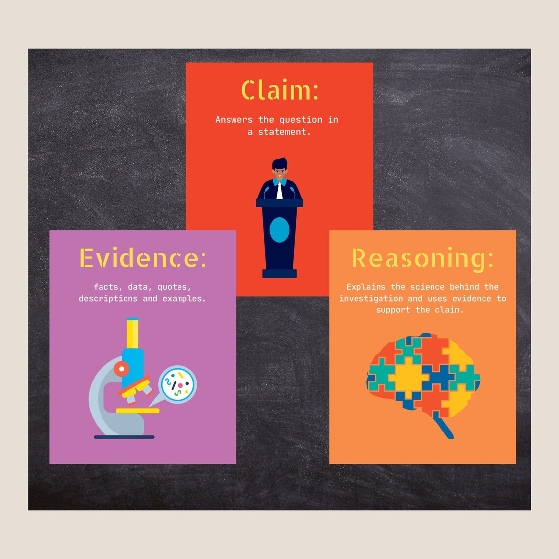 Science & Engineering Practices Poster Set of 12 Classroom - Etsy