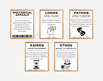 Rhetorical Appeals Classroom Poster ethos, Pathos, Logos AP English ...
