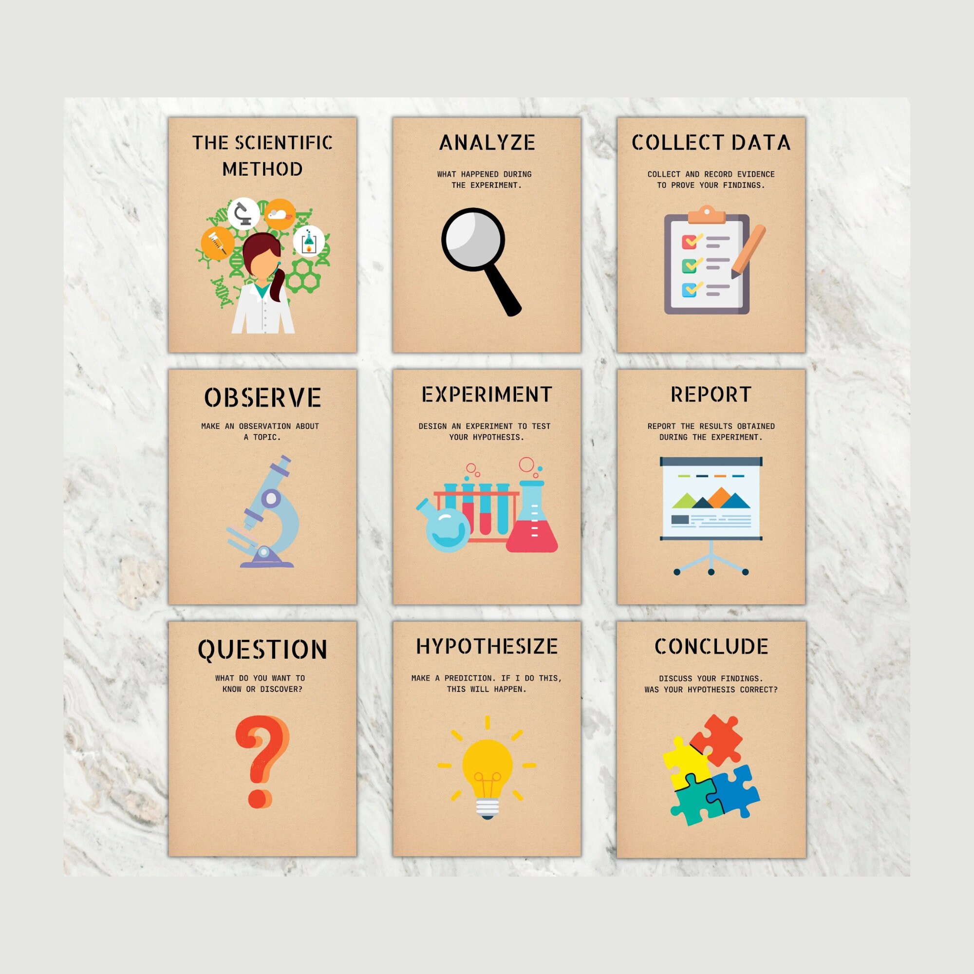 Scientific Method Poster Set, Classroom Decor, INSTANT DOWNLOAD, Science Lab Class Decor ...