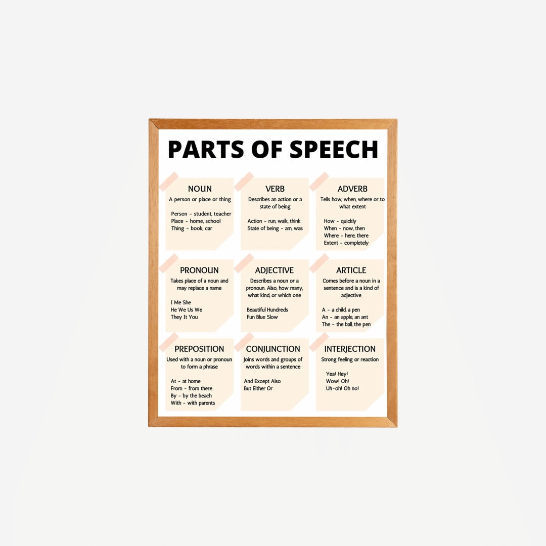 English Grammar Parts of Speech Poster, Homeschool Sign, Classroom ...