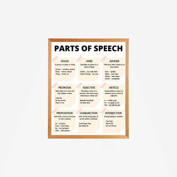 Parts Of Speech Chart Printable Parts Of Speech Table In English