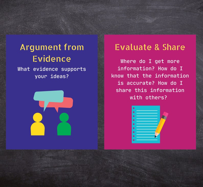 Science & Engineering Practices Poster Set of 12 Classroom - Etsy