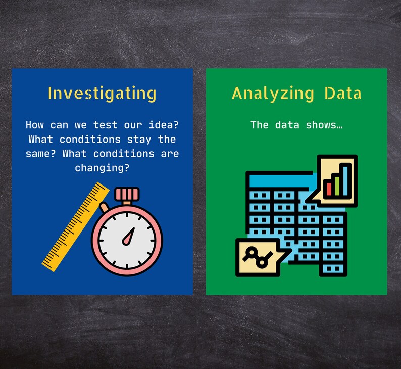 Science & Engineering Practices Poster Set of 12 Classroom - Etsy