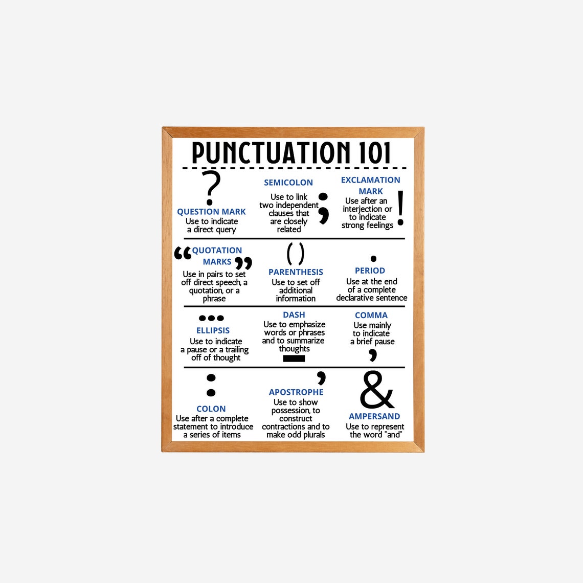 English Grammar Punctuation Poster Classroom Decor High - Etsy