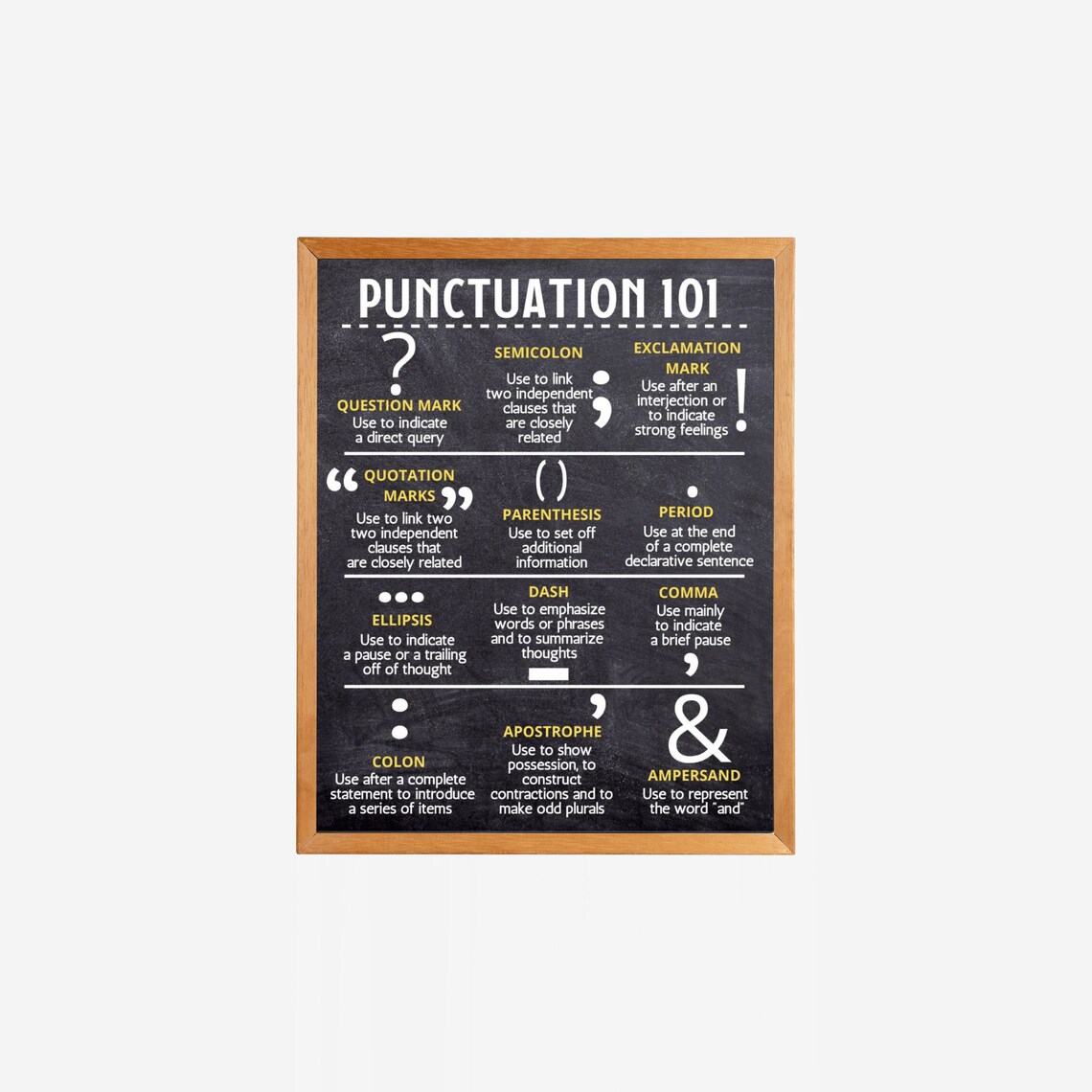 English Grammar Punctuation Poster, Classroom Poster, Grammar Poster ...