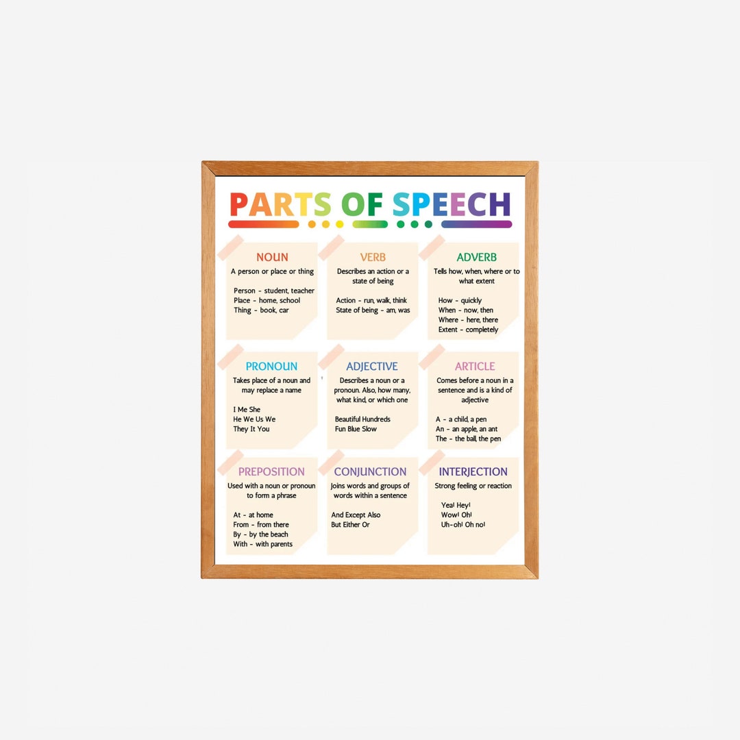 English Grammar Parts of Speech Poster, INSTANT DOWNLOAD Classroom ...
