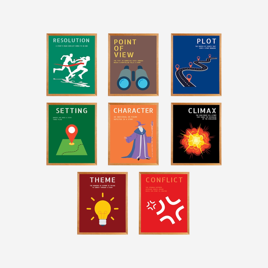 Novel Elements Posters, ELA Classroom, Literary Definitions Poster ...
