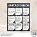 English Grammar Parts of Speech Poster, Classroom Decor, Homeschool ...