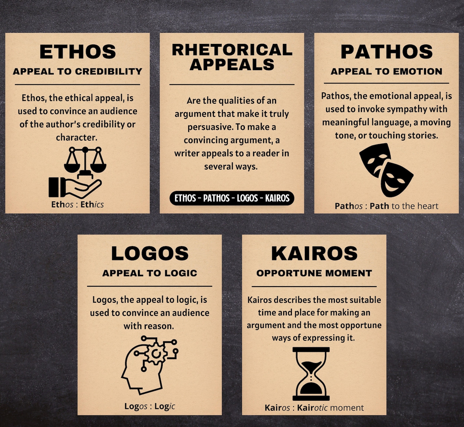 Set of 5 Ethos Pathos Logos Kairos Classroom Decor High - Etsy