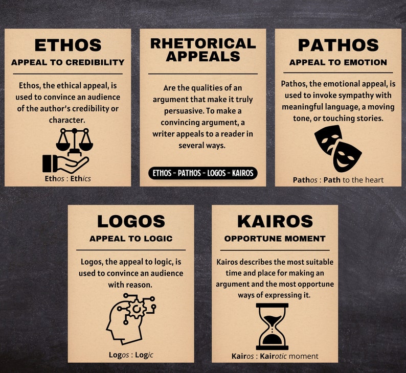 Set of 5 Ethos Pathos Logos Kairos Classroom Decor High - Etsy