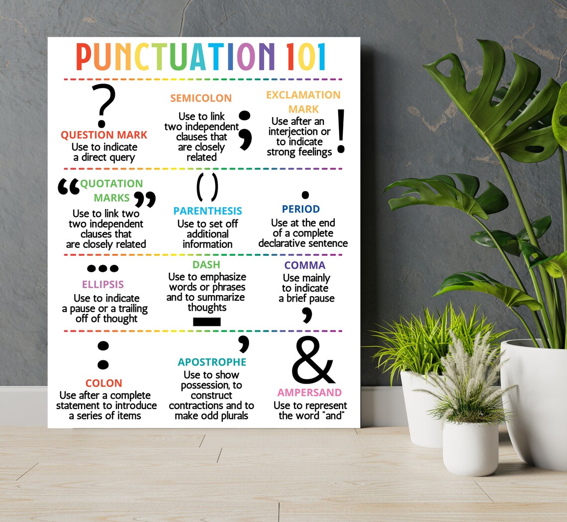 English Grammar Punctuation Poster Classroom Poster Grammar - Etsy