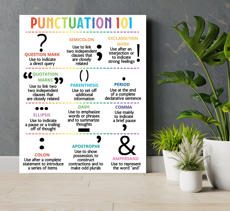 English Grammar Punctuation Poster Classroom Poster Grammar - Etsy
