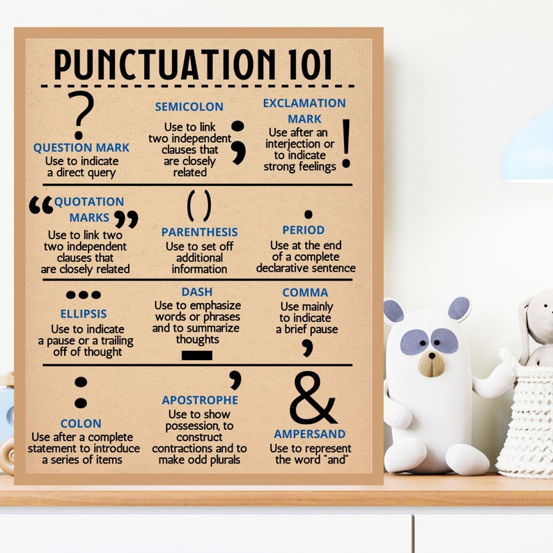 English Grammar Punctuation Poster, Classroom Decor, High School ...