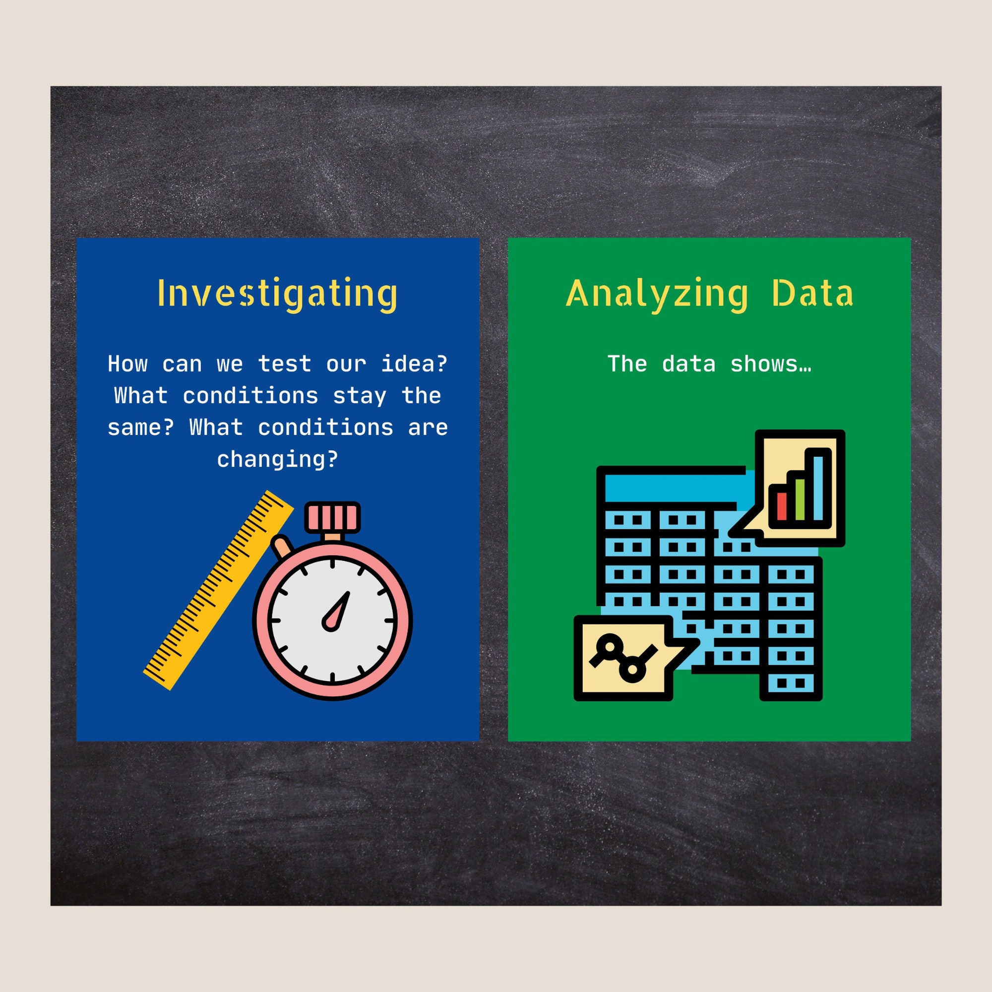 Science & Engineering Practices Poster Set of 12, Classroom Decor ...