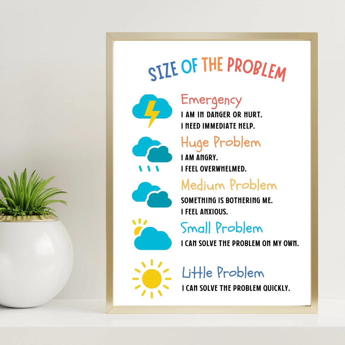Counseling Poster, Zones of Regulation Poster, Size of the Problem ...