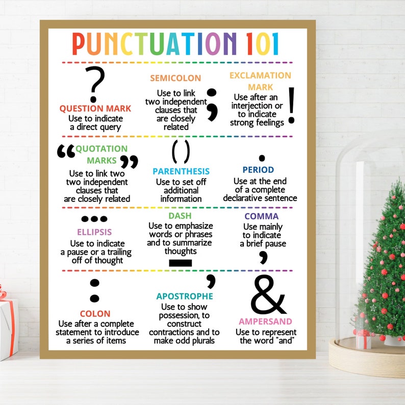 English Grammar Punctuation Poster, Classroom Decor, High School ...