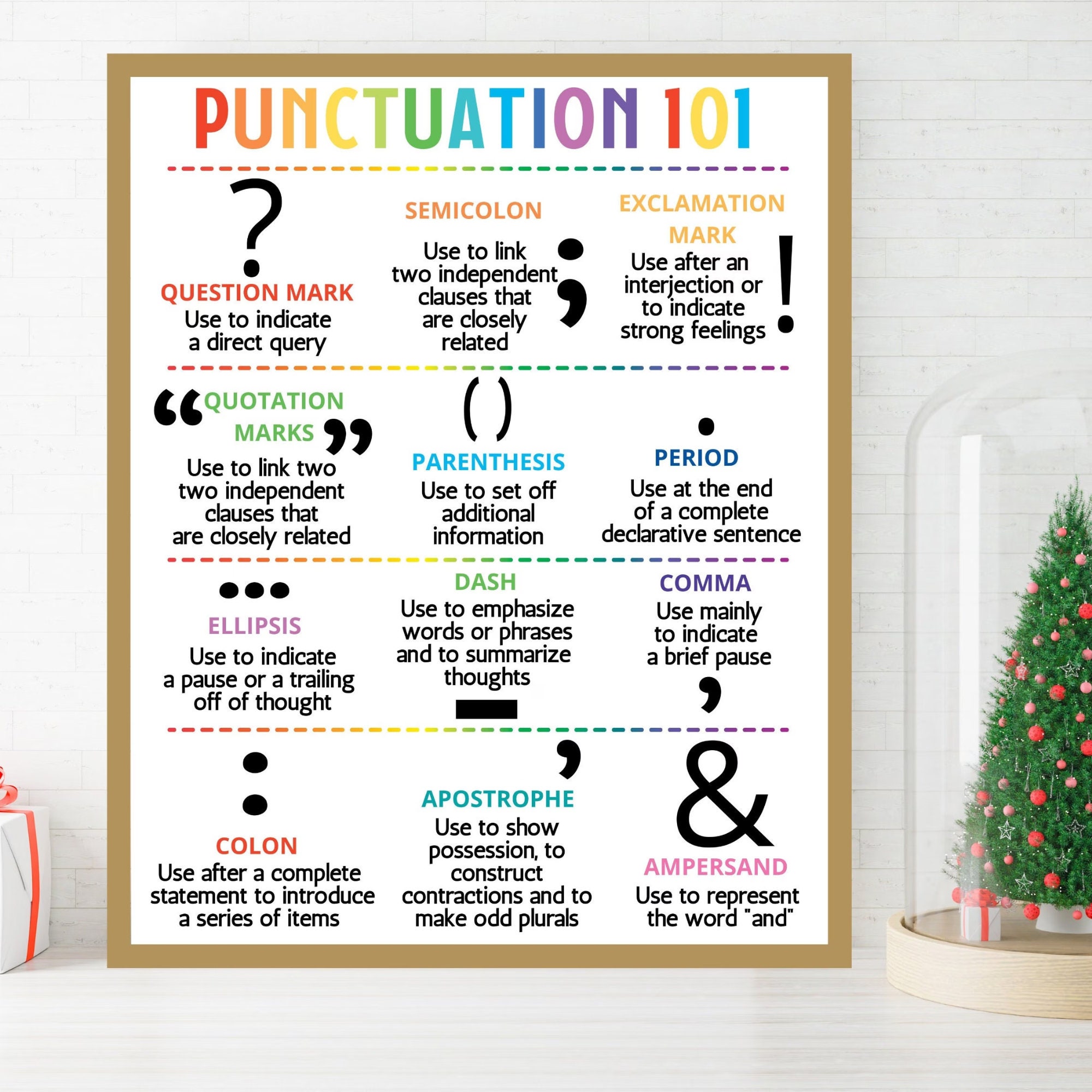 English Grammar Punctuation Poster, Classroom Decor, High School ...