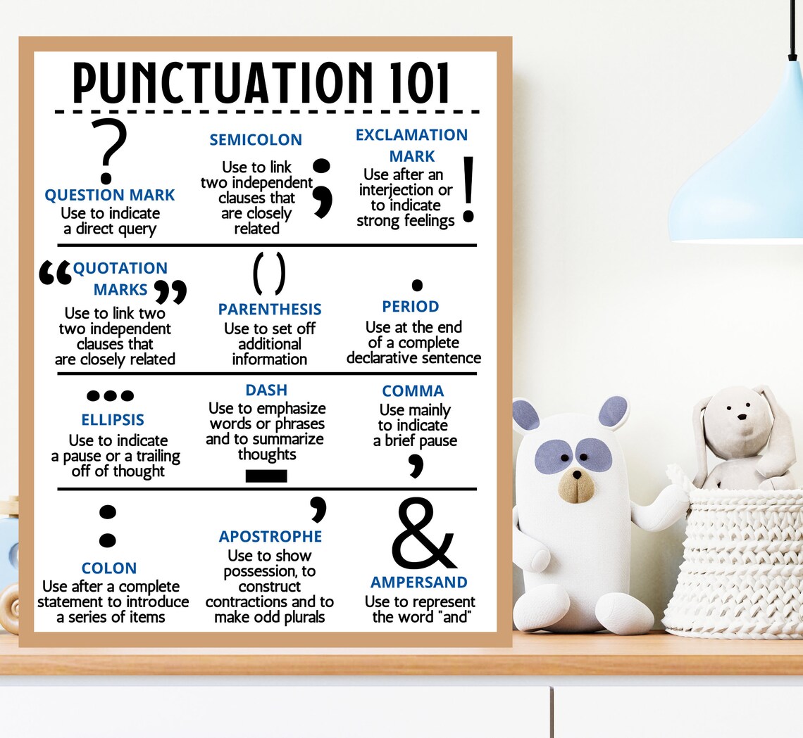 English Grammar Punctuation Poster Classroom Poster Grammar - Etsy