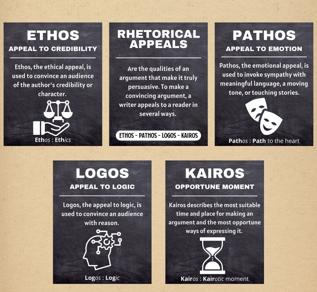 Set of 5 Ethos Pathos Logos Kairos Rhetorical Appeals Art - Etsy