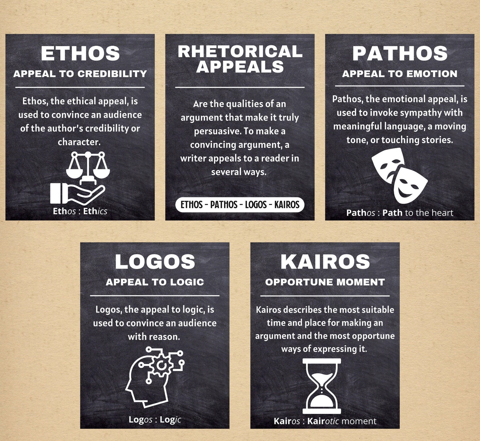 Set of 5 Ethos Pathos Logos Kairos Rhetorical Appeals Art - Etsy