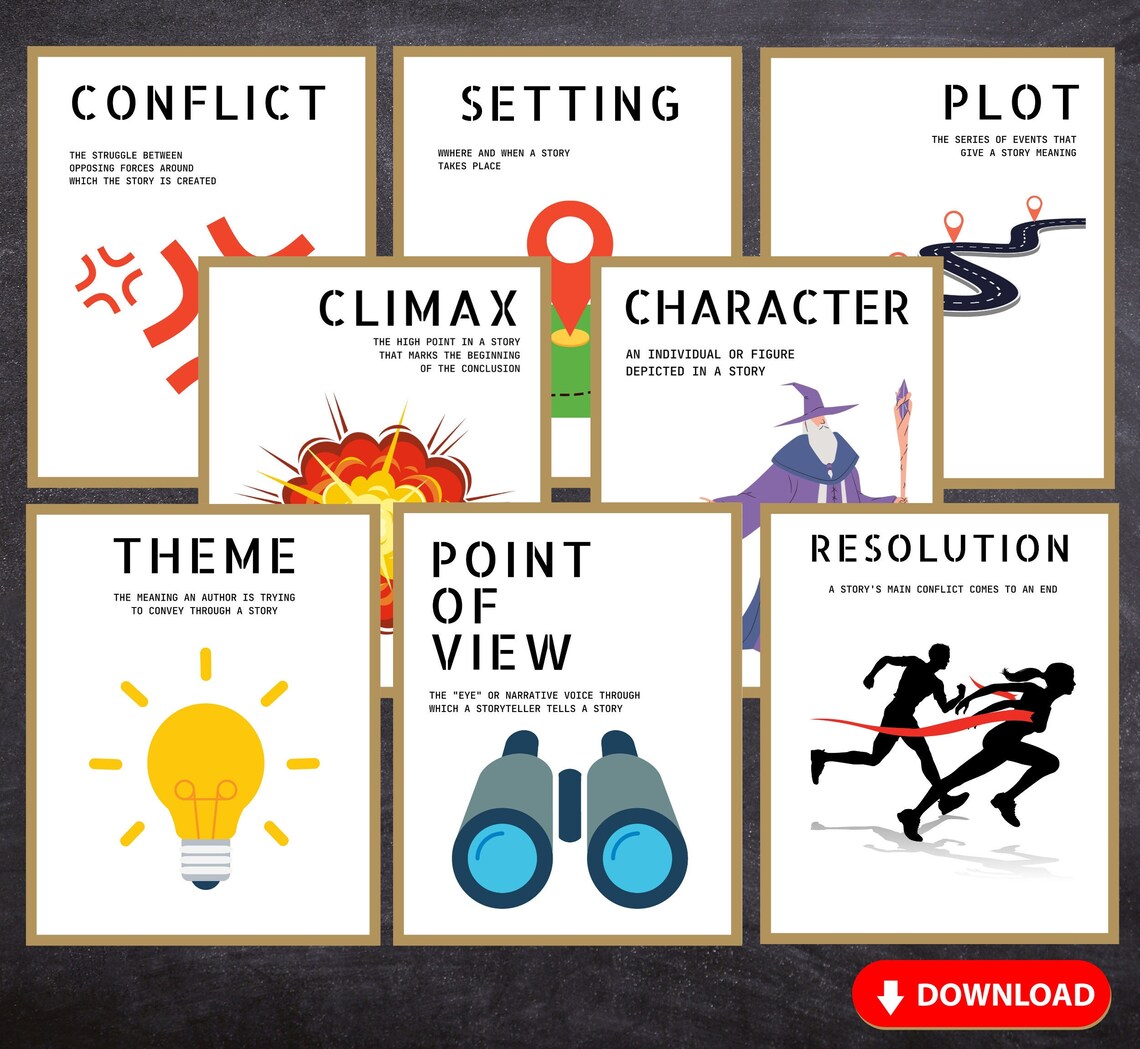 Elements of a Novel Literary Posters English Literature - Etsy