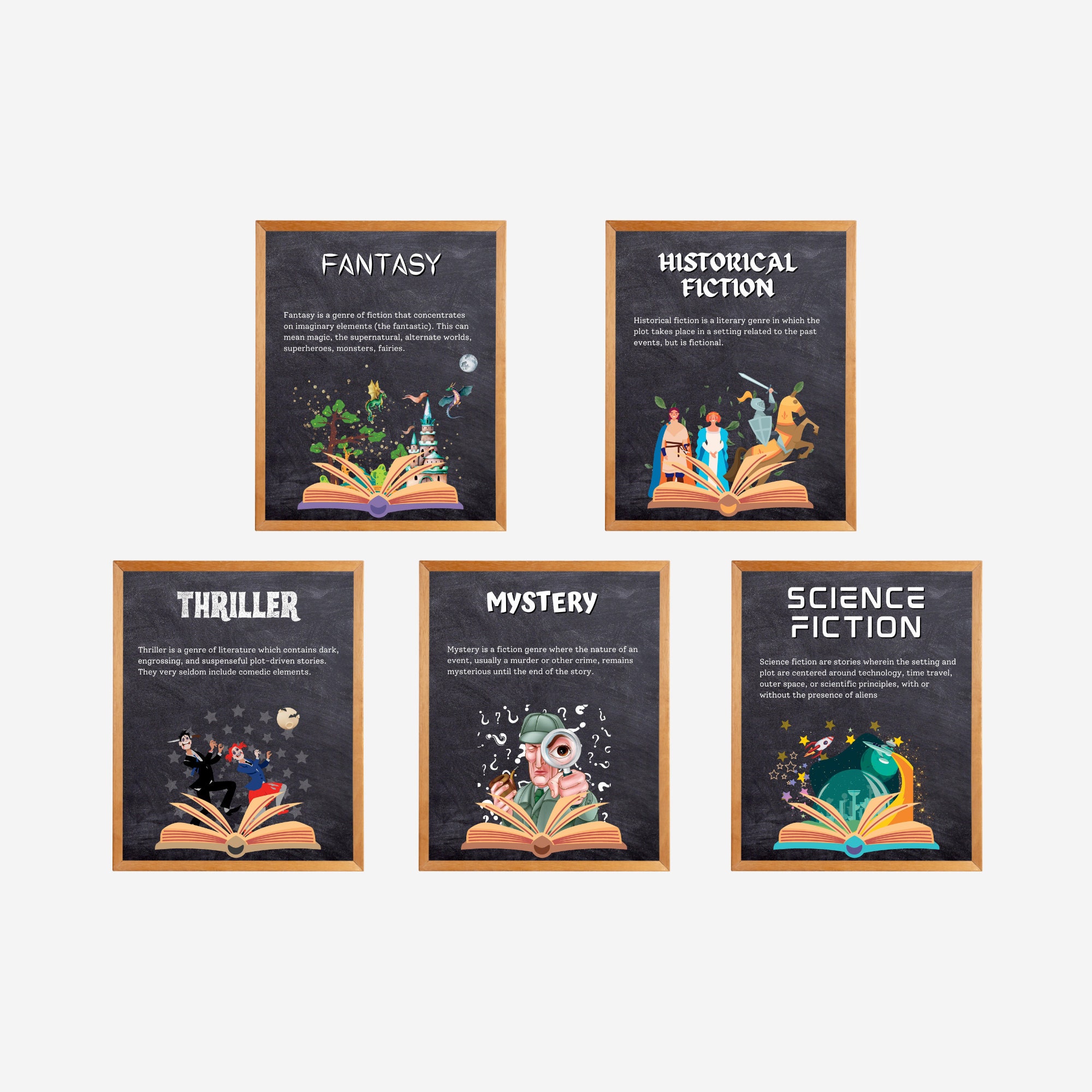 Literary Genres Poster Fiction Categories Art English Classroom Novel ...