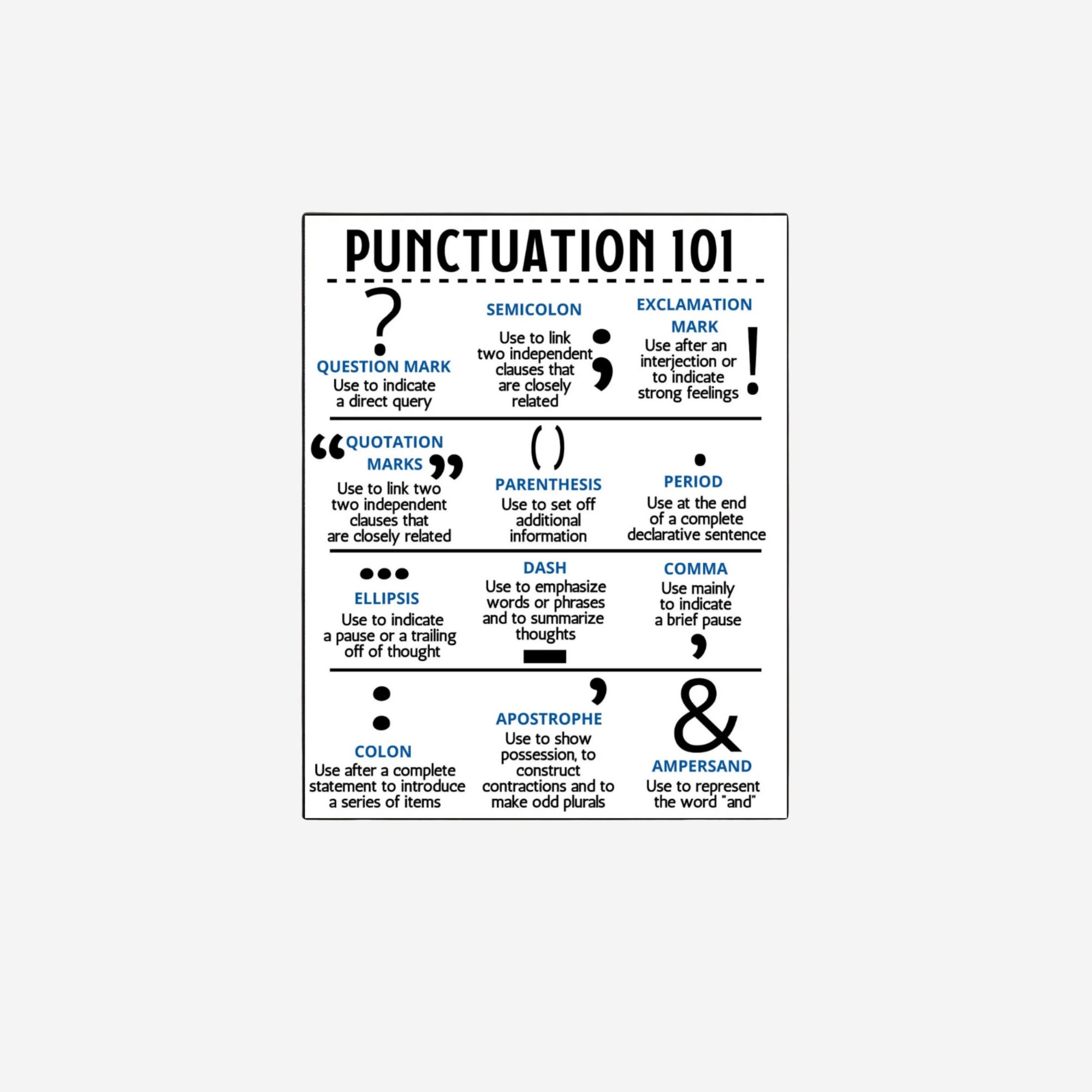 English Grammar Punctuation Poster Classroom Decor High - Etsy UK