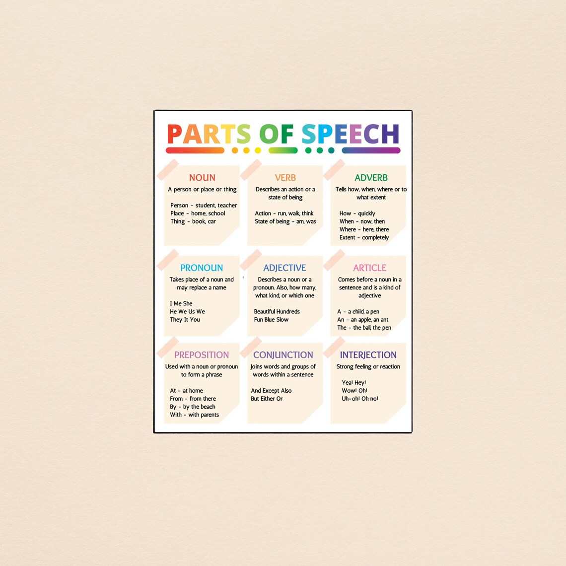 English Grammar Parts of Speech Poster, INSTANT DOWNLOAD Classroom ...