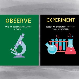 Scientific Method Poster Set of 9 Classroom Decor INSTANT - Etsy
