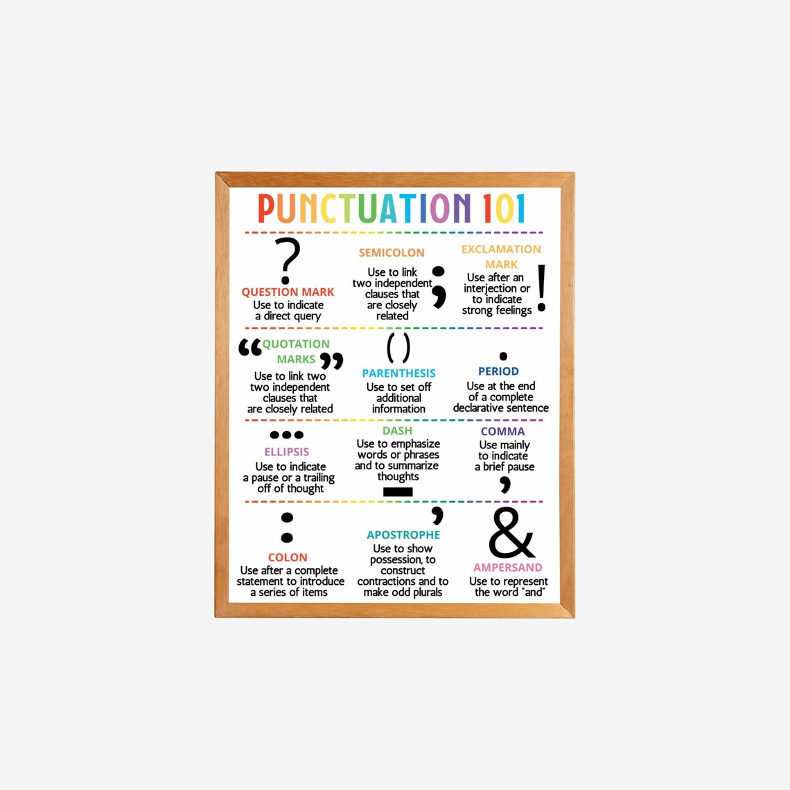 English Grammar Punctuation Poster, Classroom Decor, High School ...
