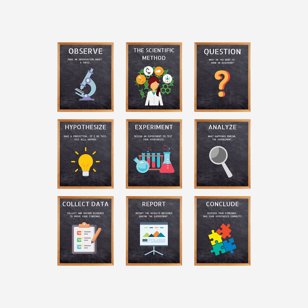 Scientific Method Poster Set of 9, Classroom Decor, INSTANT DOWNLOAD ...