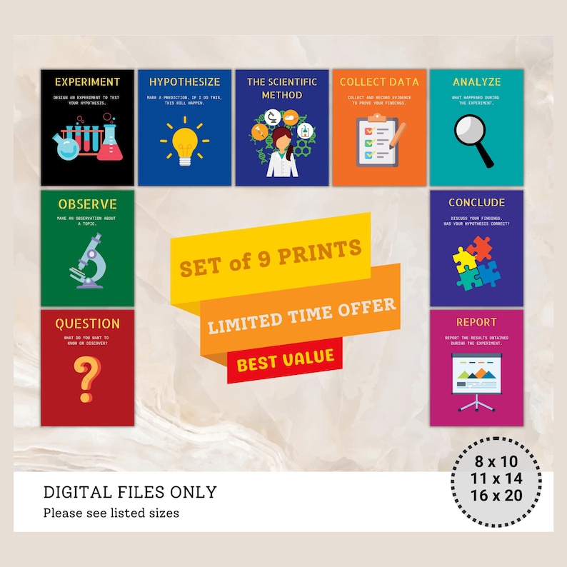 Scientific Method Poster Set of 9, Classroom Decor, INSTANT DOWNLOAD ...